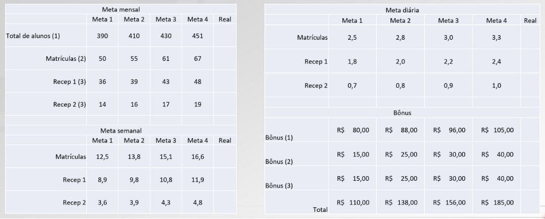 Modelo de metas para a sua academia - Vendas em Academias
